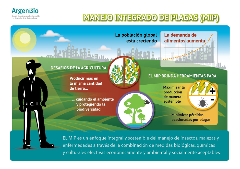 Desafíos De La Agricultura Y Manejo Integrado De Plagas